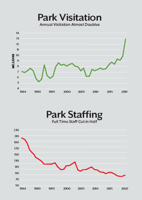 From the Statehouse - Connecticut Forest and Park Association